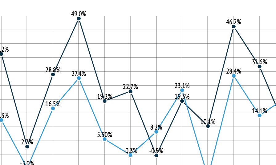 Infographic - SGI’s Sporting Goods Index vs MSCI Index - 2021 Update ...