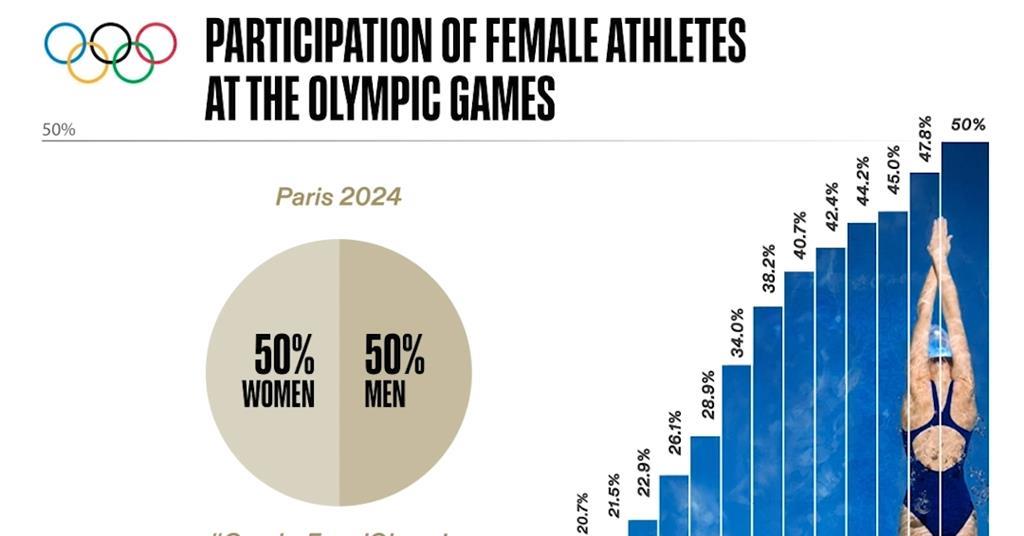 International Women's Day Special: Insights on Gender Equality in ...