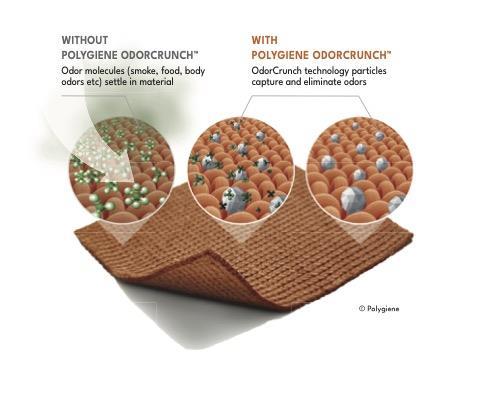 Storm Care & Polygiene launch the new Storm x Polygiene Odorcrunch ...