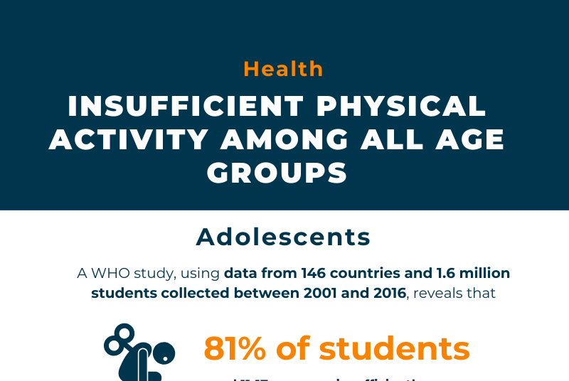 Physical inactivity among adolescents and adults | Infographics & Data ...