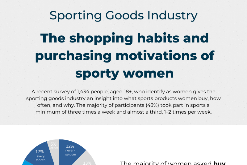 The purchasing habits and motivations of “sporty” women | Infographics ...