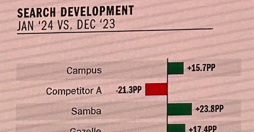 Adidas: the new CEO Bjørn Gulden reveals strategy | Sporting Goods ...