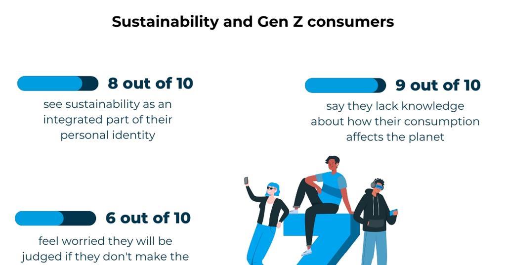 Sustainability and Gen Z Consumers | Infographics & Data | Sporting ...