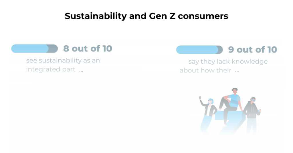 Sustainability and Gen Z Consumers | Infographics & Data | Sporting ...