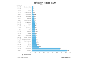 Inflation rates in the G20 | Infographics & Data | Sporting Goods ...