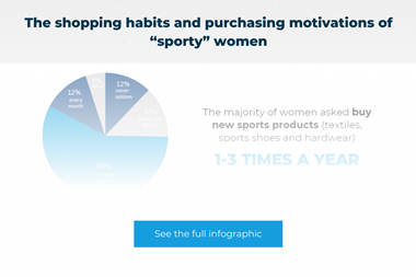The purchasing habits and motivations of “sporty” women | Infographics ...