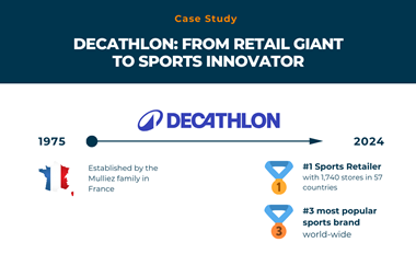 Decathlon’s status and evolution in 2024 | Infographics & Data ...