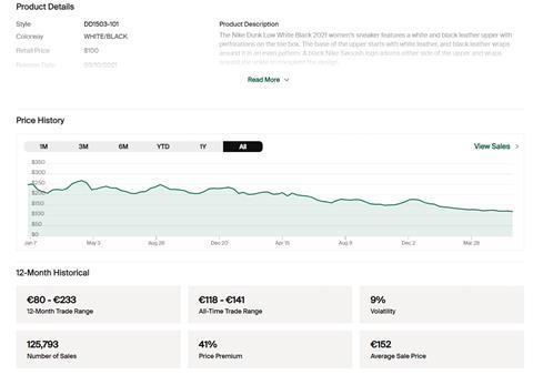 StockX | The platform which learnt from its competitors and became a ...